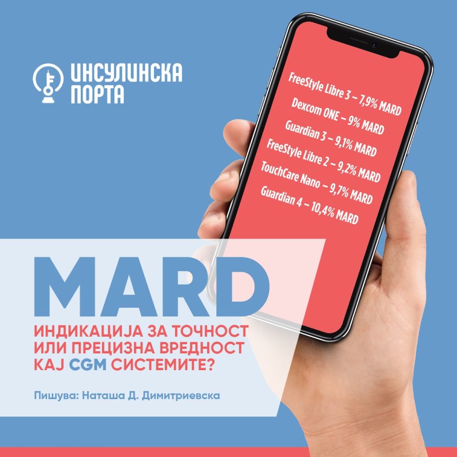MARD – индикација за точност или прецизна вредност кај CGM системите ...