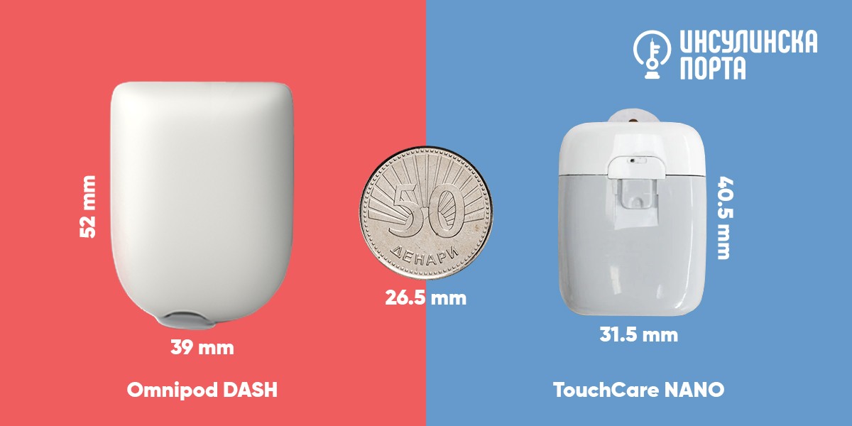 Регистрирана е првата пумпа без катетри во Македoнија – Medtrum NANO ...